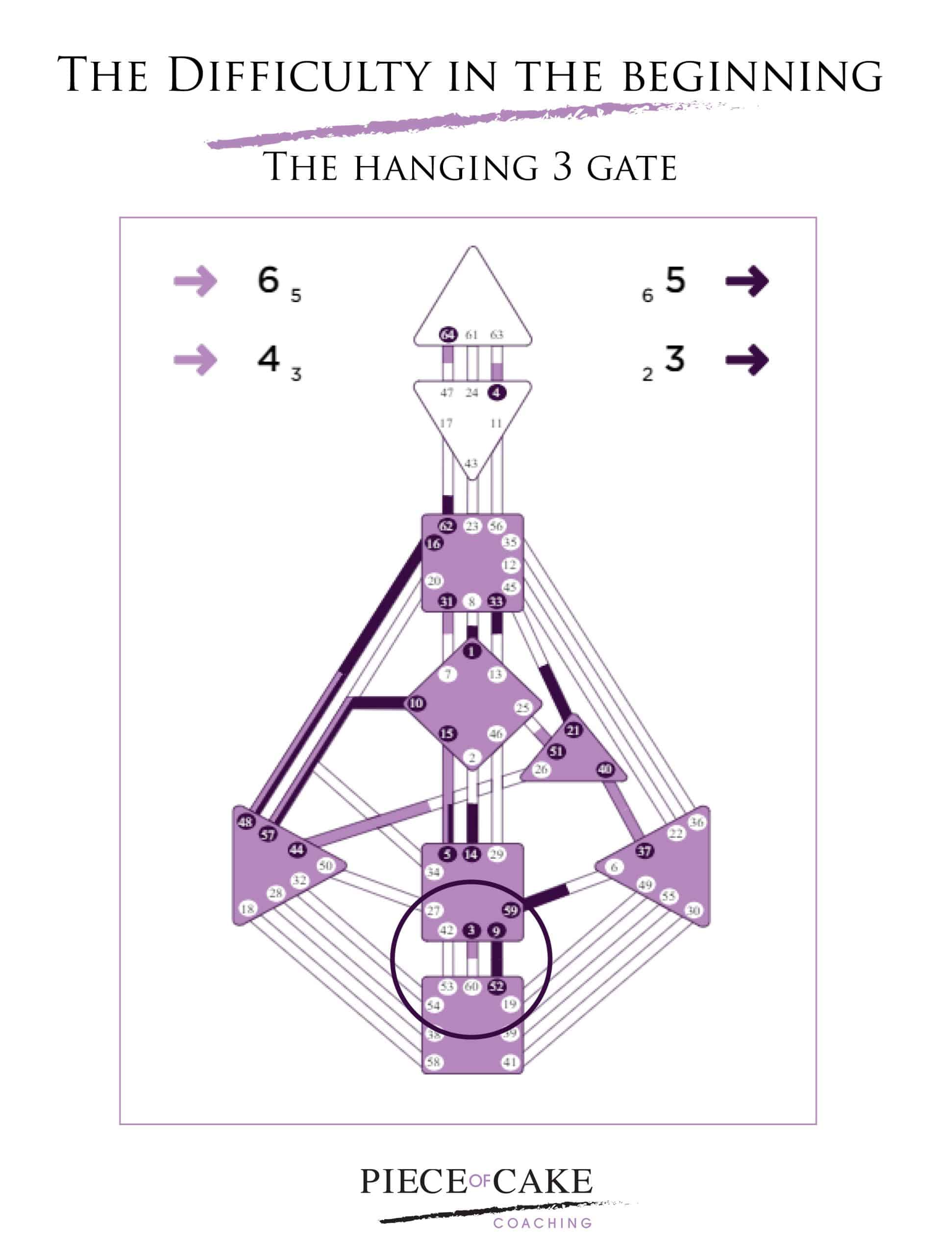 Human Design: The difficulty in the beginning. Feeling the pressure ...